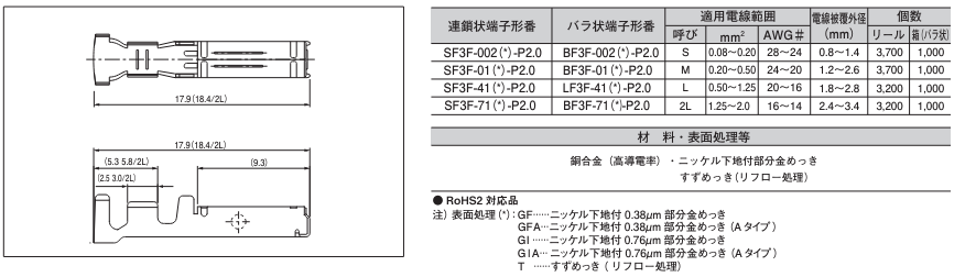 LF3F-41GFA-P2.0｜JST｜Keisei Online